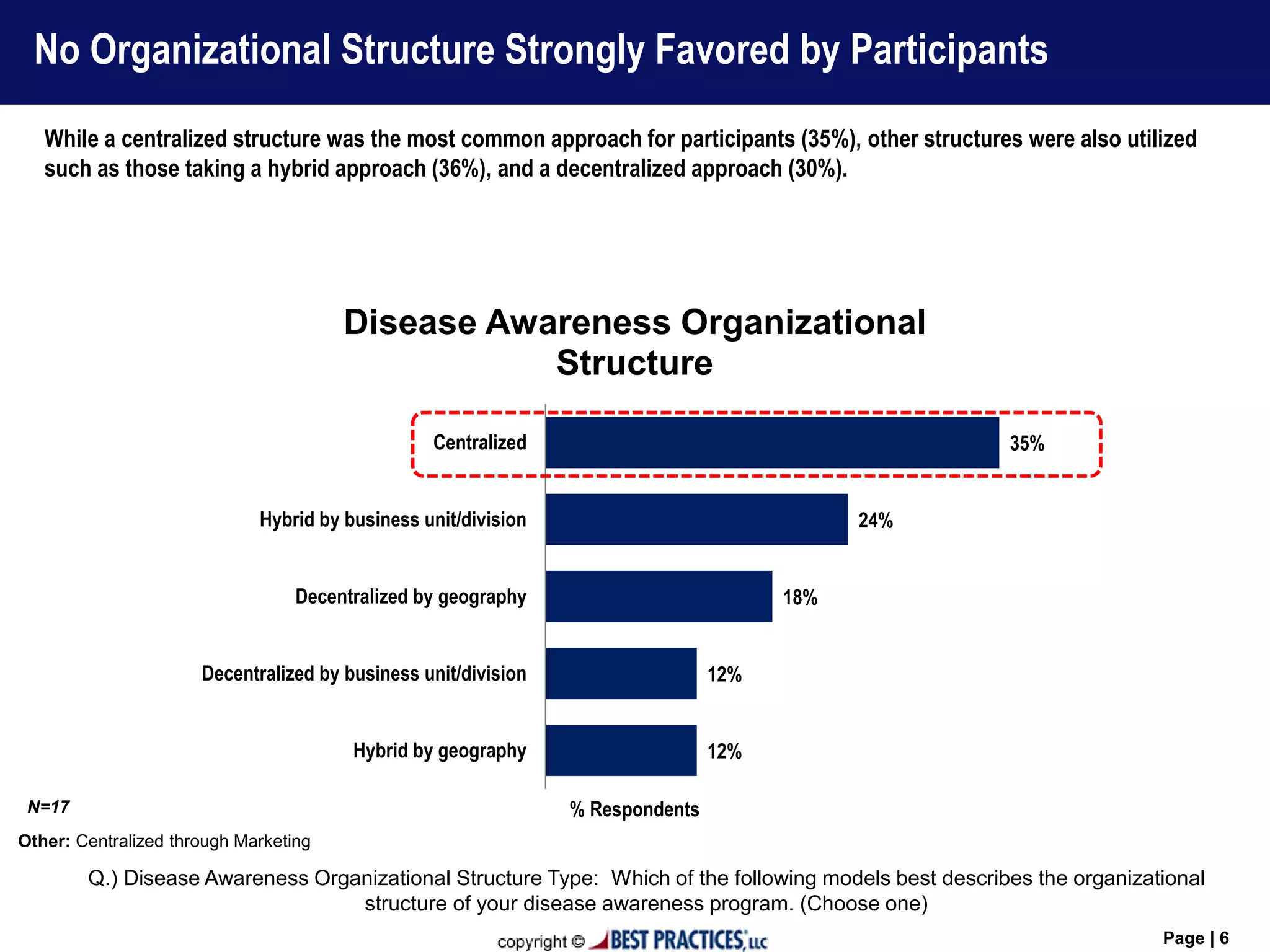 Disease Awareness Program Excellence: Structure, Timing, Activities ...