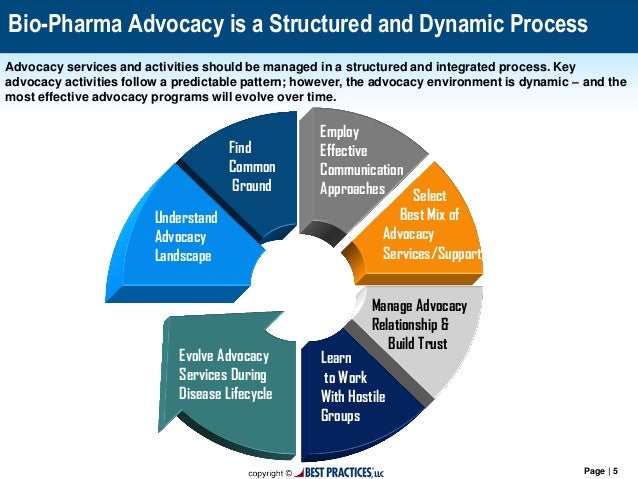 Best Practices in Patient Advocacy Groups Collaboration and Relations…
