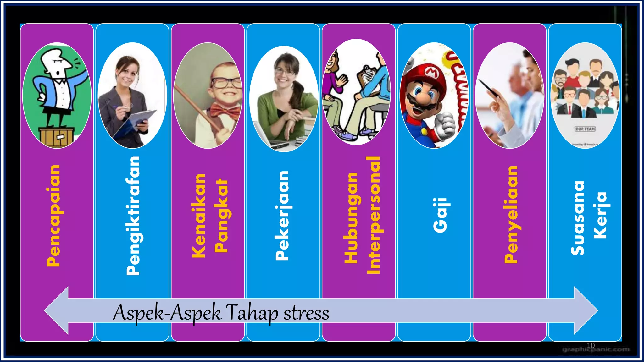 Tahap Stress Dalam Kalangan Guru-guru Besar | PPTX