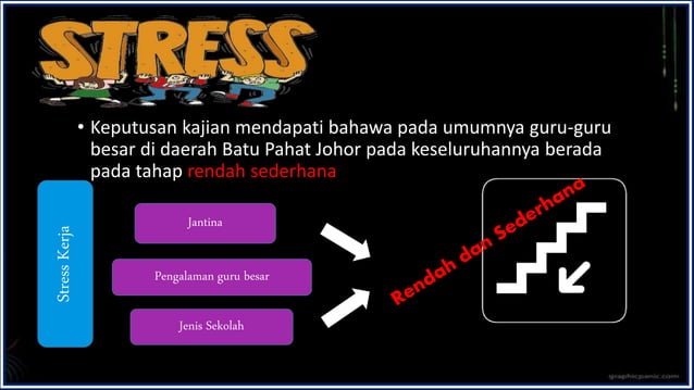 Tahap Stress Dalam Kalangan Guru-guru Besar | PPT