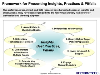 Success Factors and Failure Points in Metabolic Product Launches | PPT