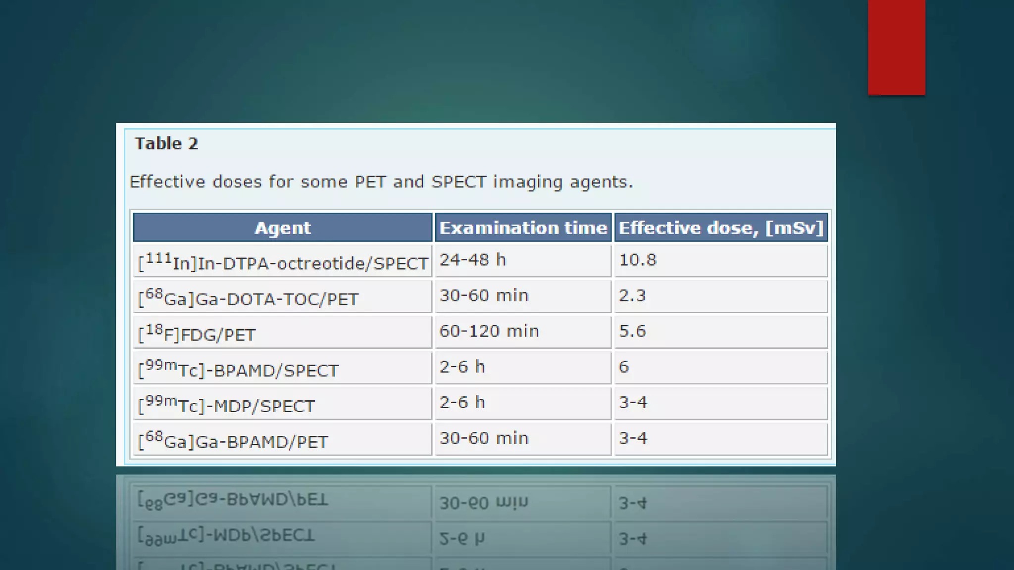 PSMA pet ct scan | PPTX