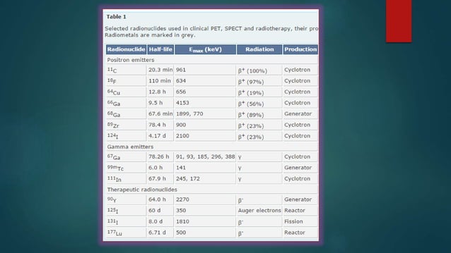 PSMA pet ct scan | PPTX | Cancer | Diseases and Conditions