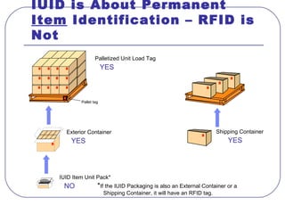 Asset Management Using Item Unique Identification (IUID) | PPT