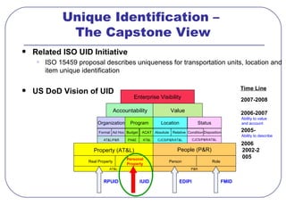 Asset Management Using Item Unique Identification (IUID) | PPT