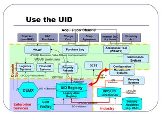 Asset Management UsingvItem Unique Identification (IUID)
