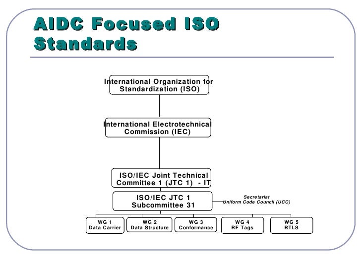 Asset Management UsingvItem Unique Identification (IUID)