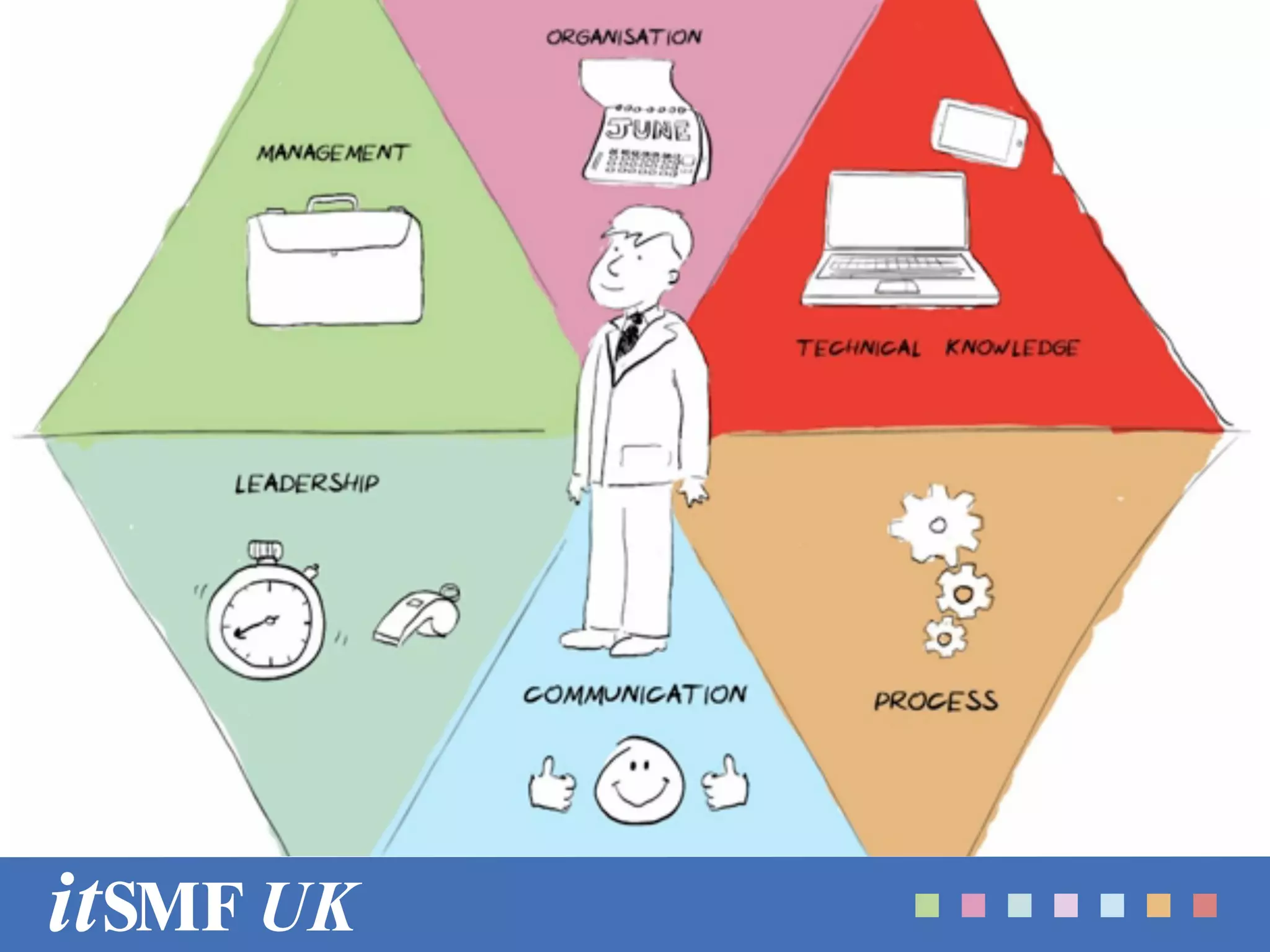 Introducing the Professional Service Management Framework from itSMF UK ...