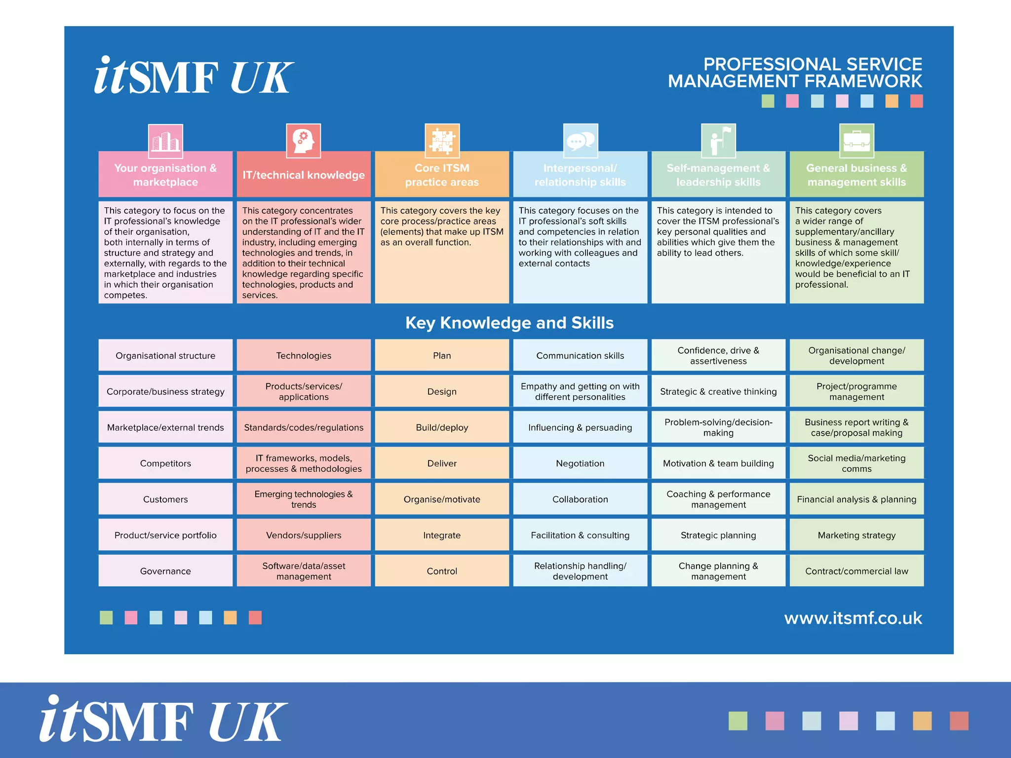 Introducing the Professional Service Management Framework from itSMF UK ...