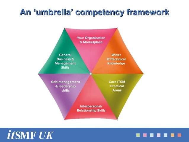 Introducing the Professional Service Management Framework from itSMF UK ...