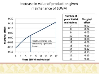 Impact of Sustainable Land and Watershed Management (SLWM) Practices in ...