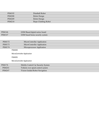 Psm list of projects | DOC