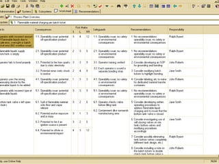 Process Safety Management Presentation PPT | PPT