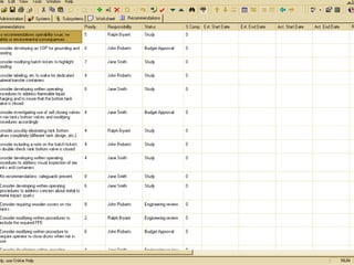 Process Safety Management Presentation PPT | PPT