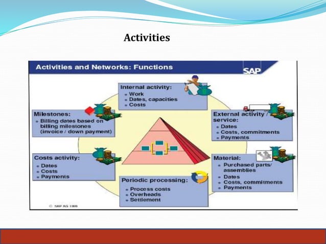 PS Module Overview | PPTX