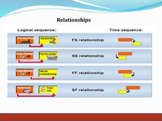 PS Module Overview | PPTX