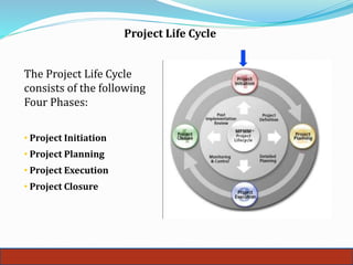 PS Module Overview | PPTX