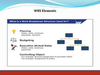 PS Module Overview | PPTX