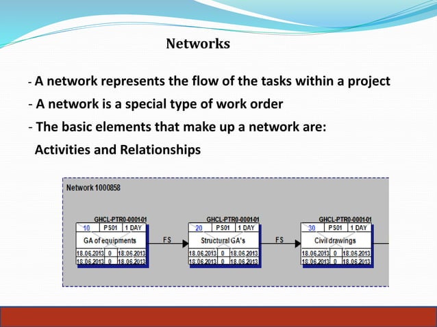 PS Module Overview | PPTX