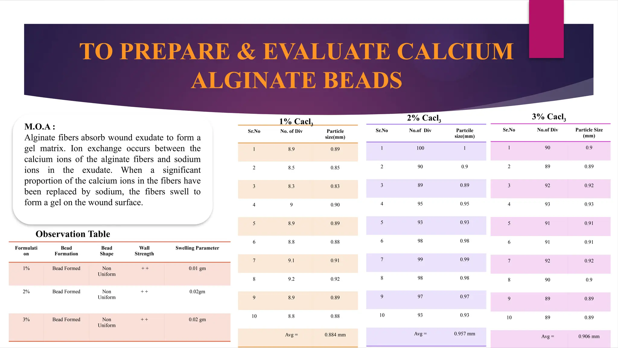 (PS) Practice School Modules (B Pharm 7th Semester ). | PPTX
