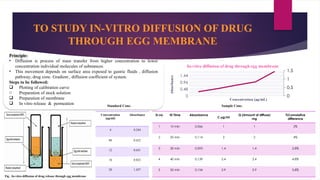 (PS) Practice School Modules (B Pharm 7th Semester ). | PPTX