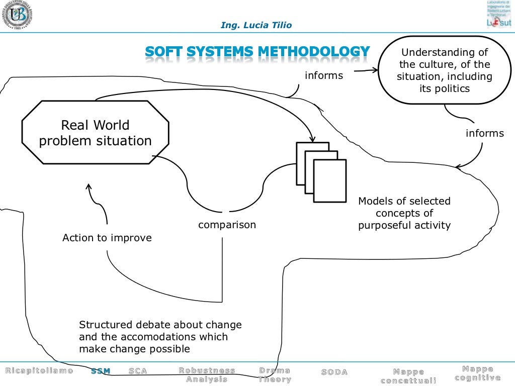 Problem Structuring Methods Parte Seconda