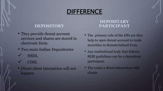 Depository Participant