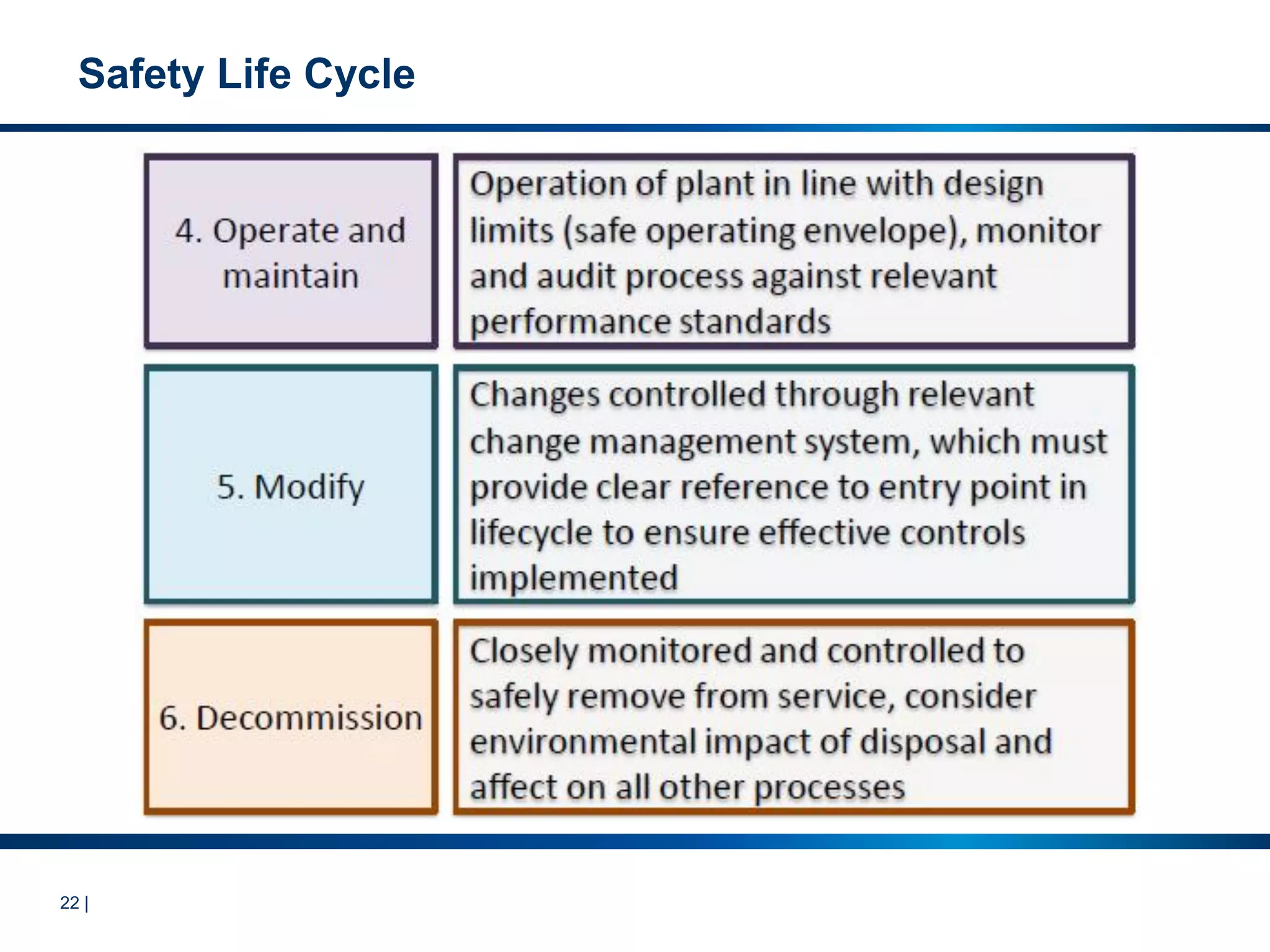 PSM Process Safety Management.pdf