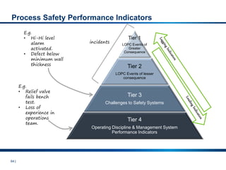 PSM Process Safety Management.pdf