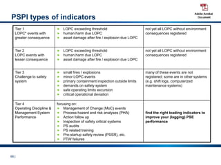 PSM Process Safety Management.pdf
