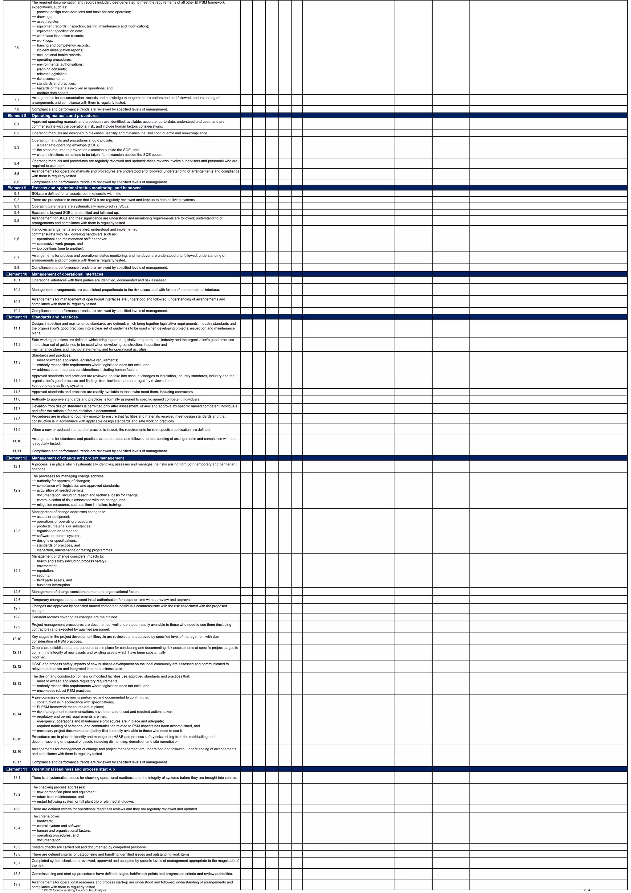 PSM RM - Process Safety Management implementation guidance 1 | PDF