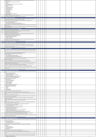PSM RM - Process Safety Management implementation guidance 1 | PDF