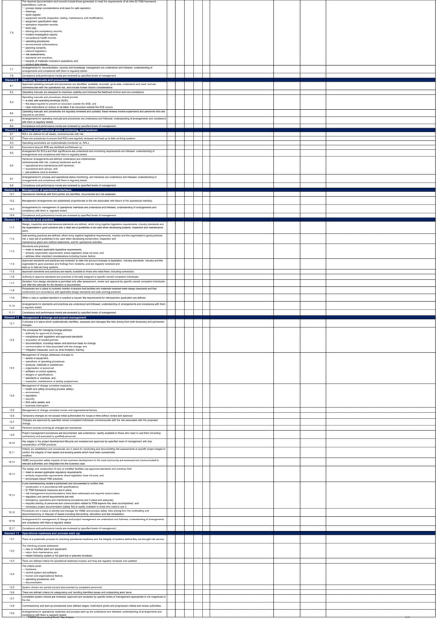 PSM RM - Process Safety Management implementation guidance 1 | PDF