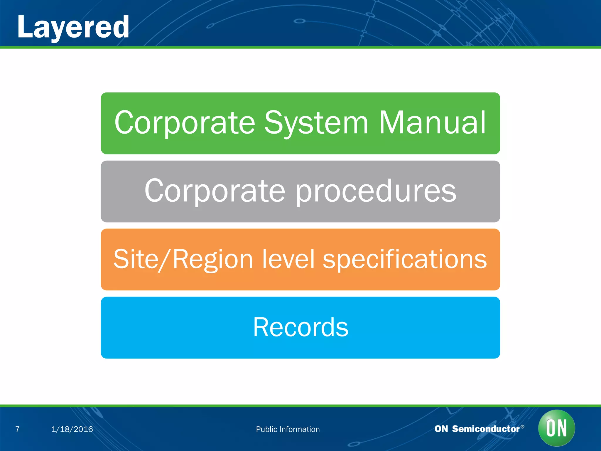 Physical Security Management System Pdf