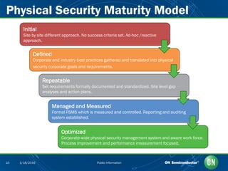 Physical Security Management System | PDF