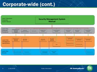 Physical Security Management System | PDF