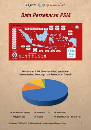 SAKTI (KOLABORASI PSM SAKTI BUM DESA UNTUK PEMBERDAYAAN EKONOMI DESA) | PDF