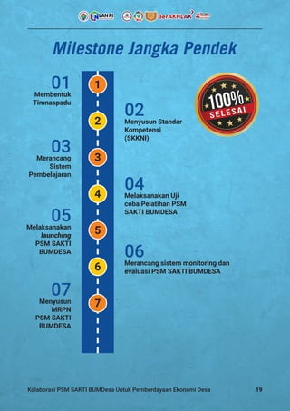 SAKTI (KOLABORASI PSM SAKTI BUM DESA UNTUK PEMBERDAYAAN EKONOMI DESA) | PDF