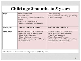 ARI's and INFLUENZA | PPT