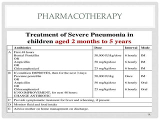 ARI's and INFLUENZA | PPT