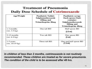 ARI's and INFLUENZA | PPT
