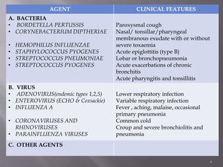 ARI's and INFLUENZA | PPT