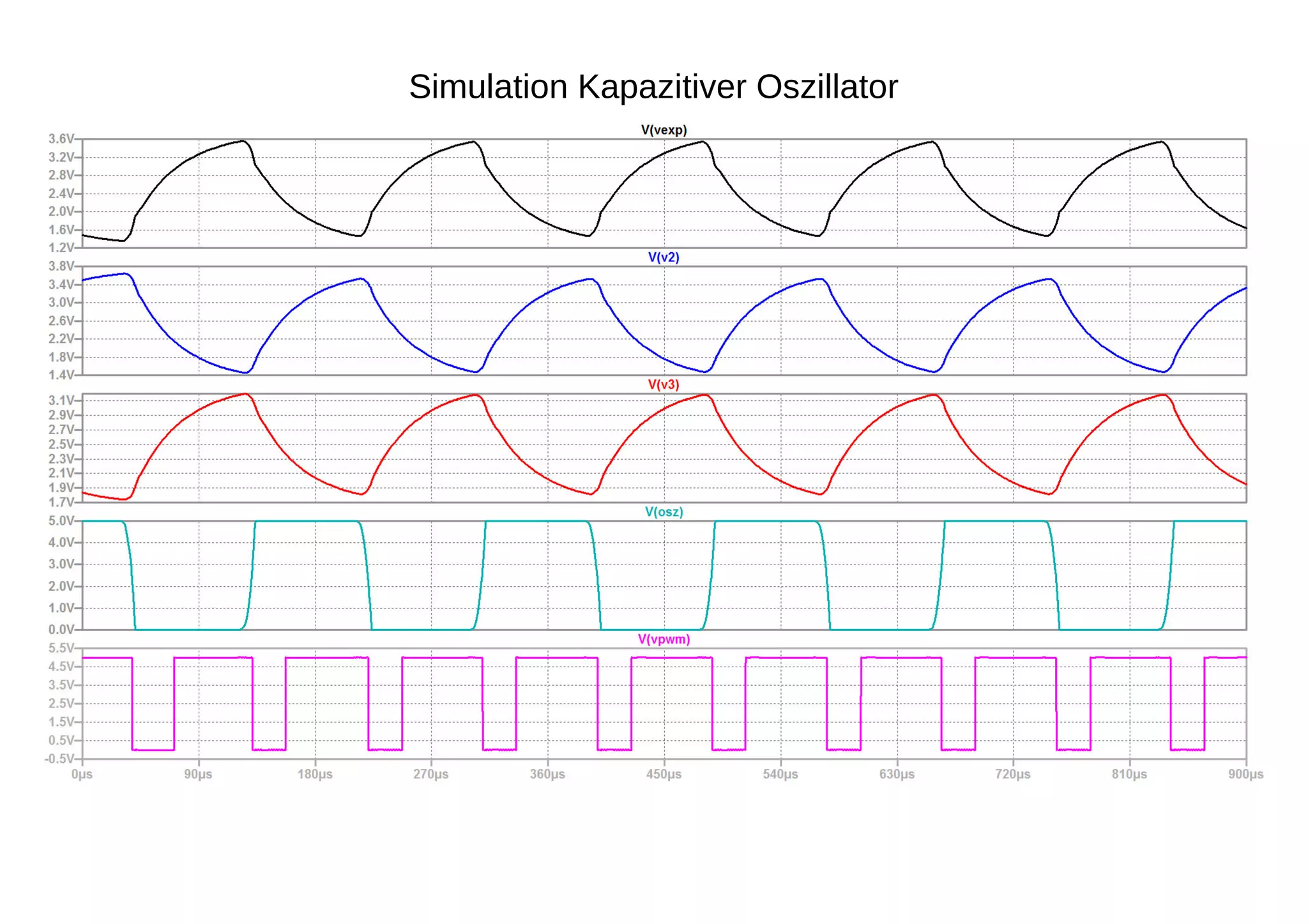Capacitive Proximity Detection Ppt