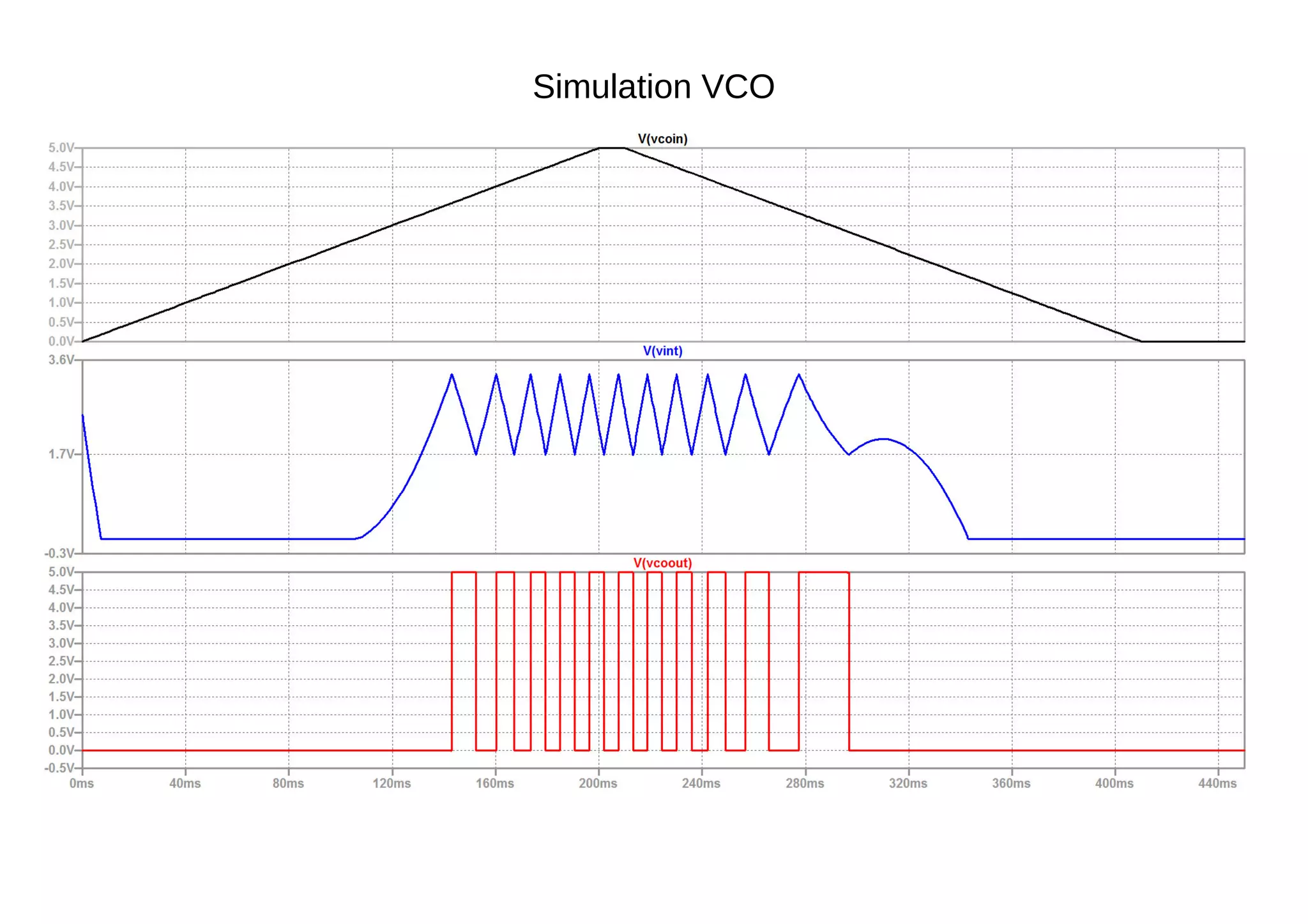 Capacitive Proximity Detection Ppt