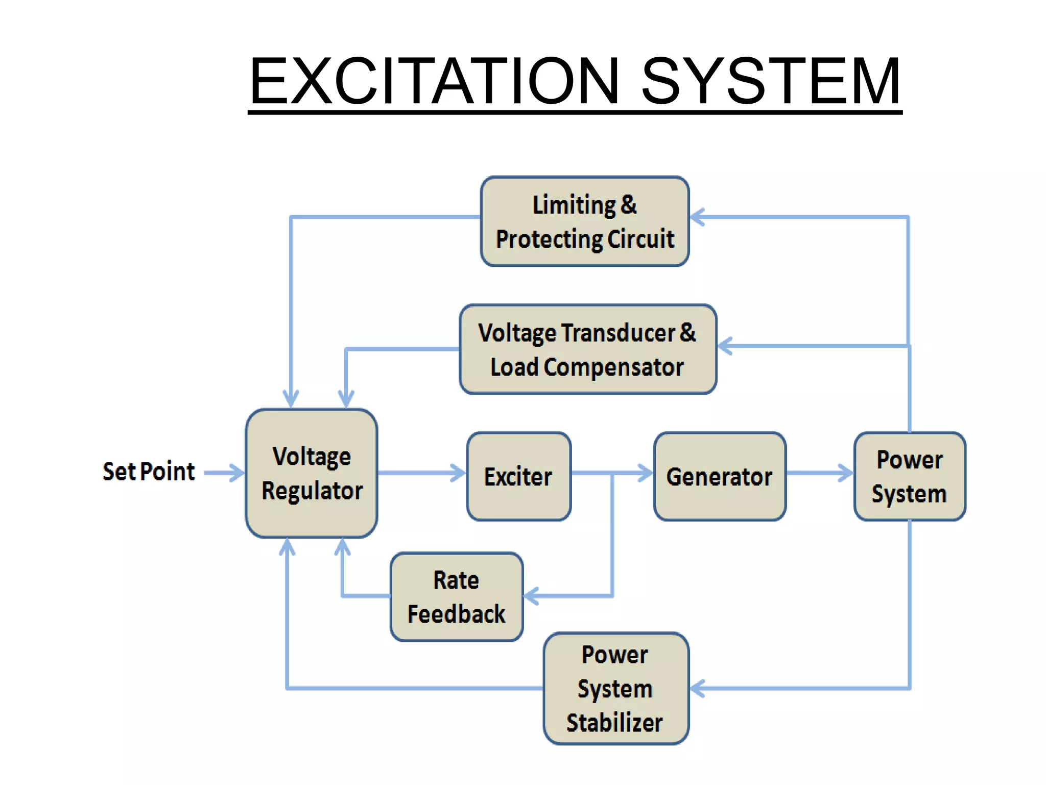 Power System Modeling Presentation | PPT