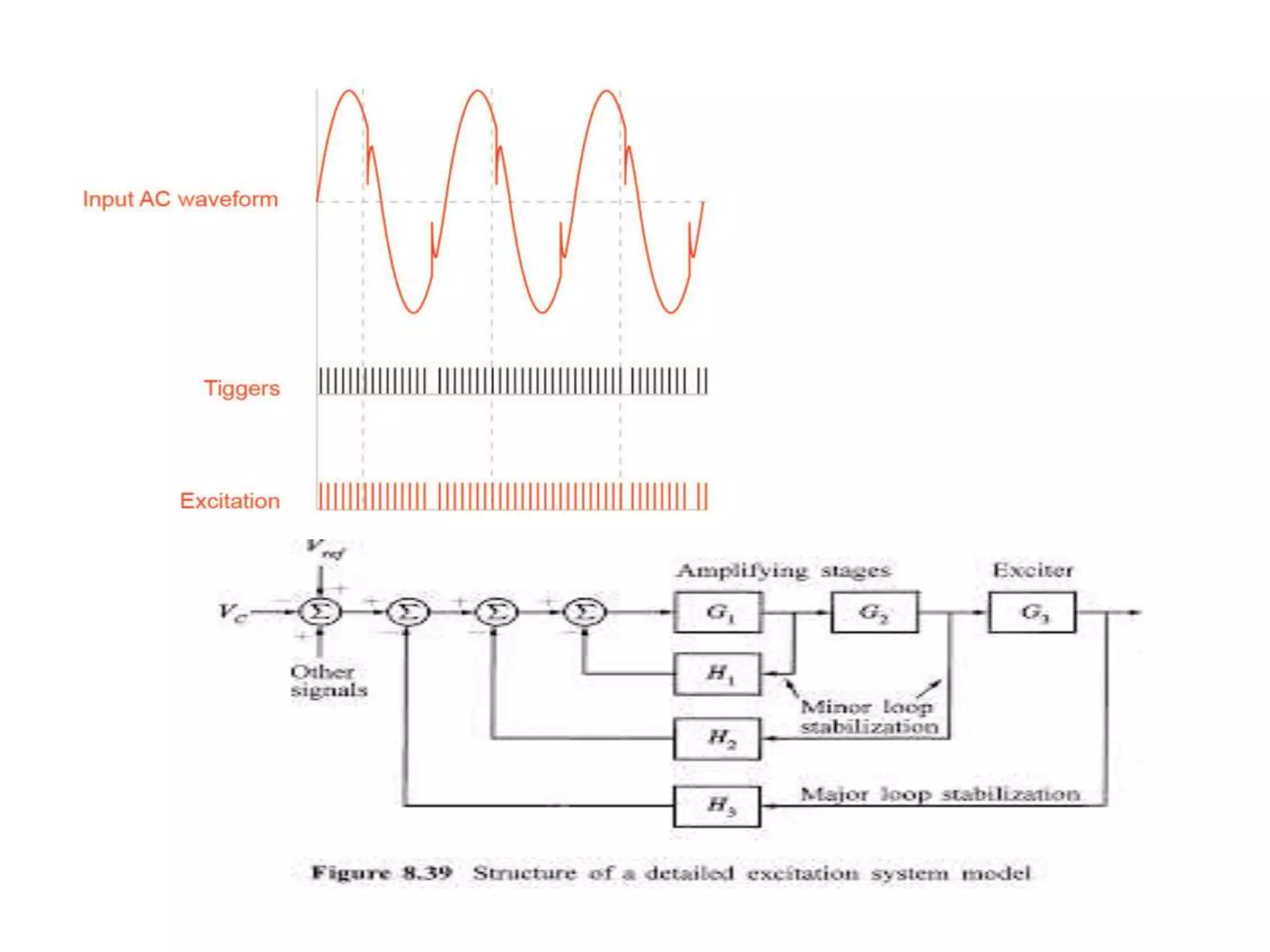 Power System Modeling Presentation | PPT