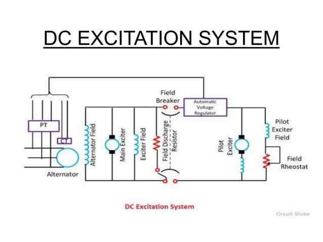 Power System Modeling Presentation | PPT
