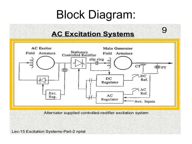 Power System Modeling Presentation | PPT