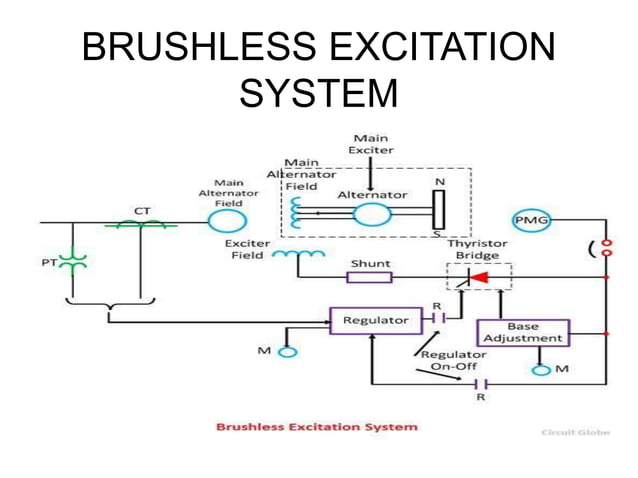 Power System Modeling Presentation | PPT
