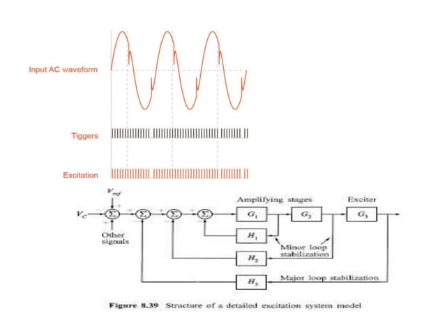 Power System Modeling Presentation | PPT